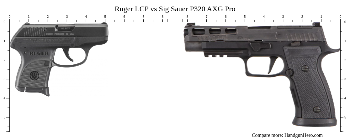Ruger LCP vs Sig Sauer P320 AXG Pro size comparison | Handgun Hero
