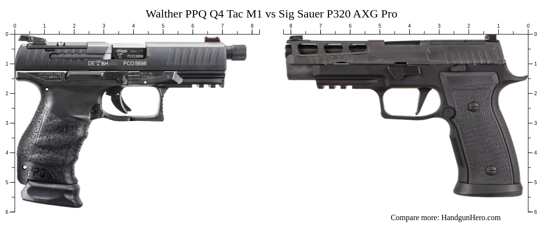 Walther PPQ Q4 Tac M1 vs Sig Sauer P320 AXG Pro size comparison ...