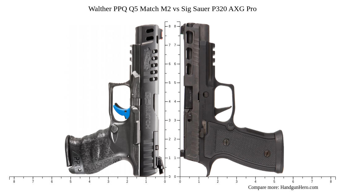 Walther PPQ Q5 Match M2 vs Sig Sauer P320 AXG Pro size comparison ...