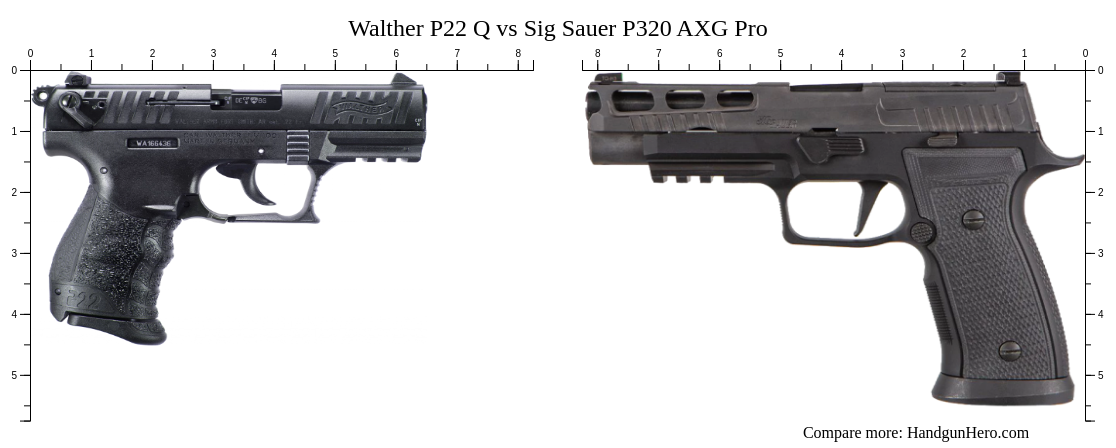 Walther P22 Q vs Sig Sauer P320 AXG Pro size comparison | Handgun Hero
