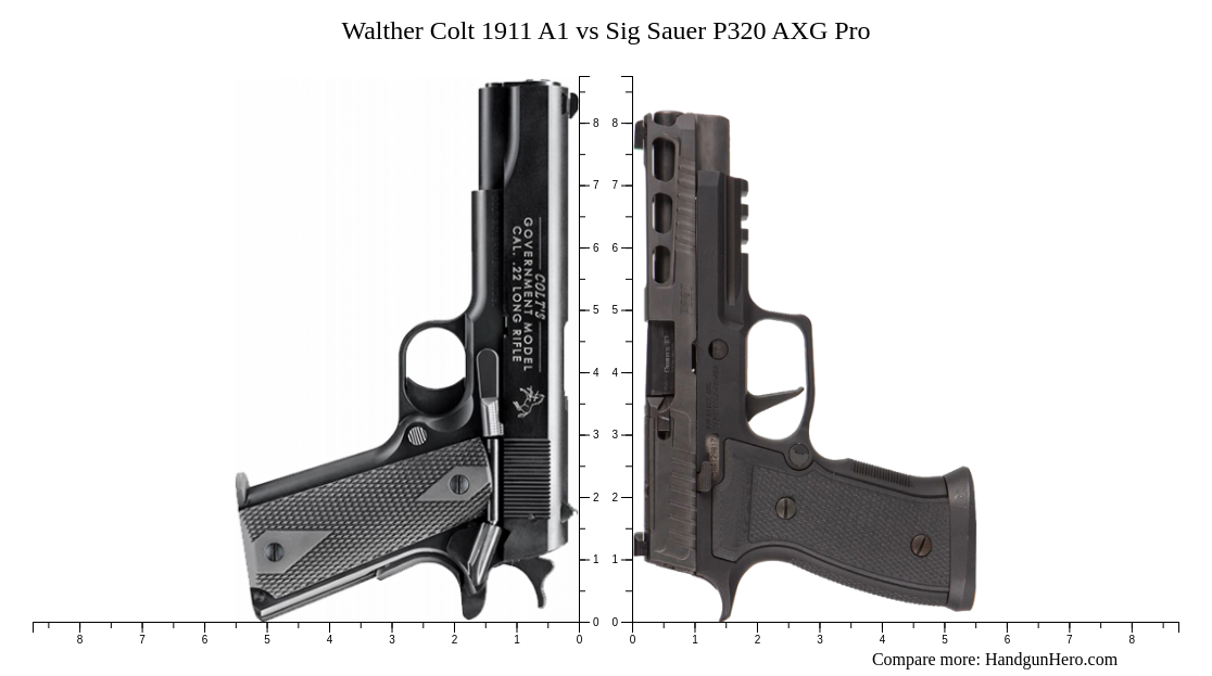 Walther Colt 1911 A1 vs Sig Sauer P320 AXG Pro size comparison ...