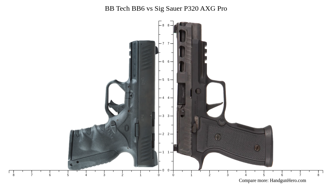 BB Tech BB6 vs Sig Sauer P320 AXG Pro size comparison | Handgun Hero