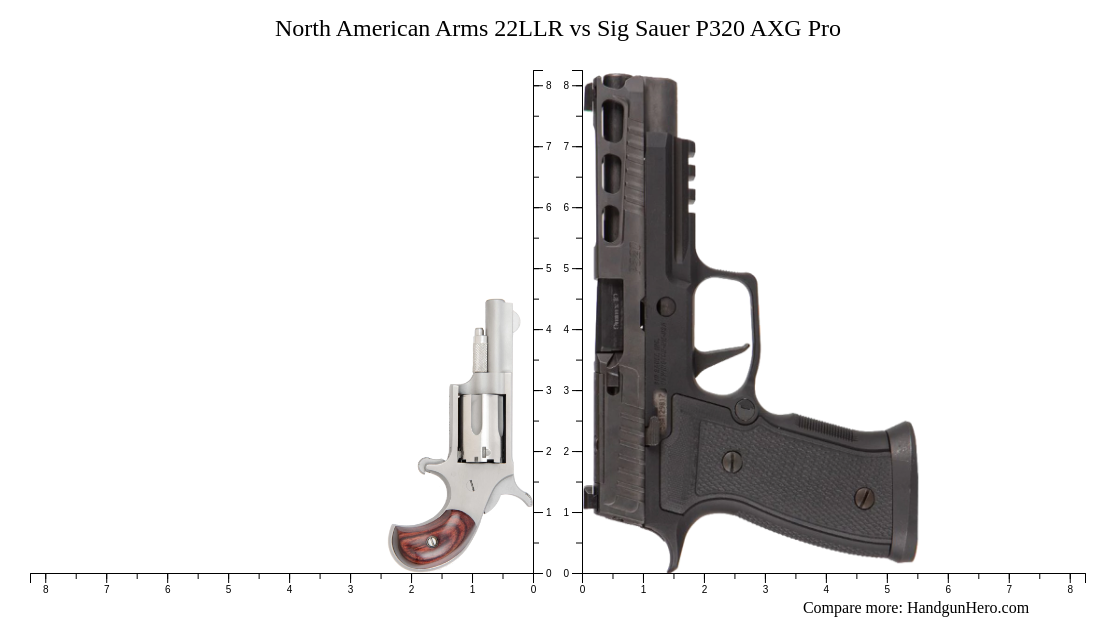 North American Arms 22LLR vs Sig Sauer P320 AXG Pro size comparison ...