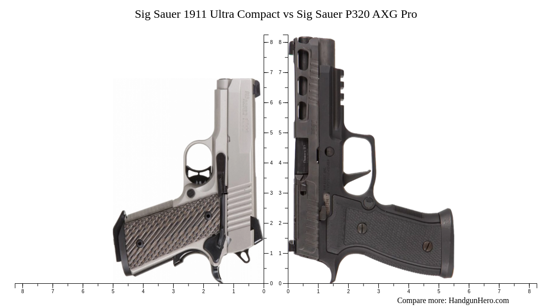 Sig Sauer 1911 Ultra Compact vs Sig Sauer P320 AXG Pro size comparison ...
