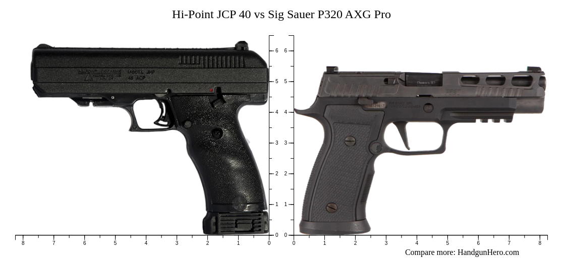 Hi-Point JCP 40 vs Sig Sauer P320 AXG Pro size comparison | Handgun Hero