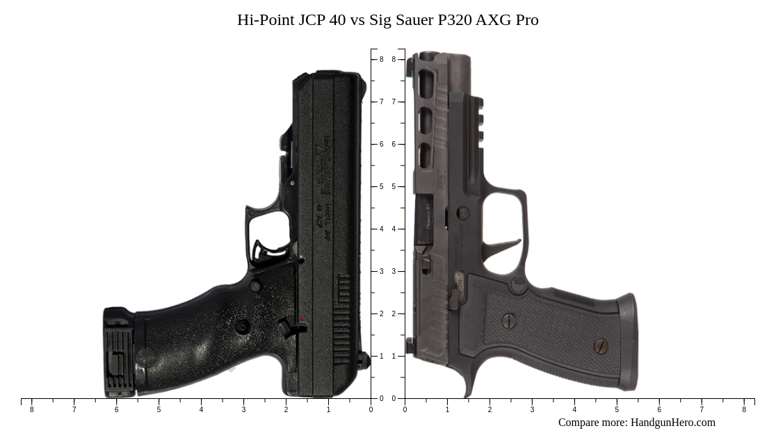 Hi-Point JCP 40 vs Sig Sauer P320 AXG Pro size comparison | Handgun Hero