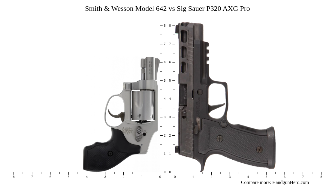 Smith & Wesson Model 642 vs Sig Sauer P320 AXG Pro size comparison ...