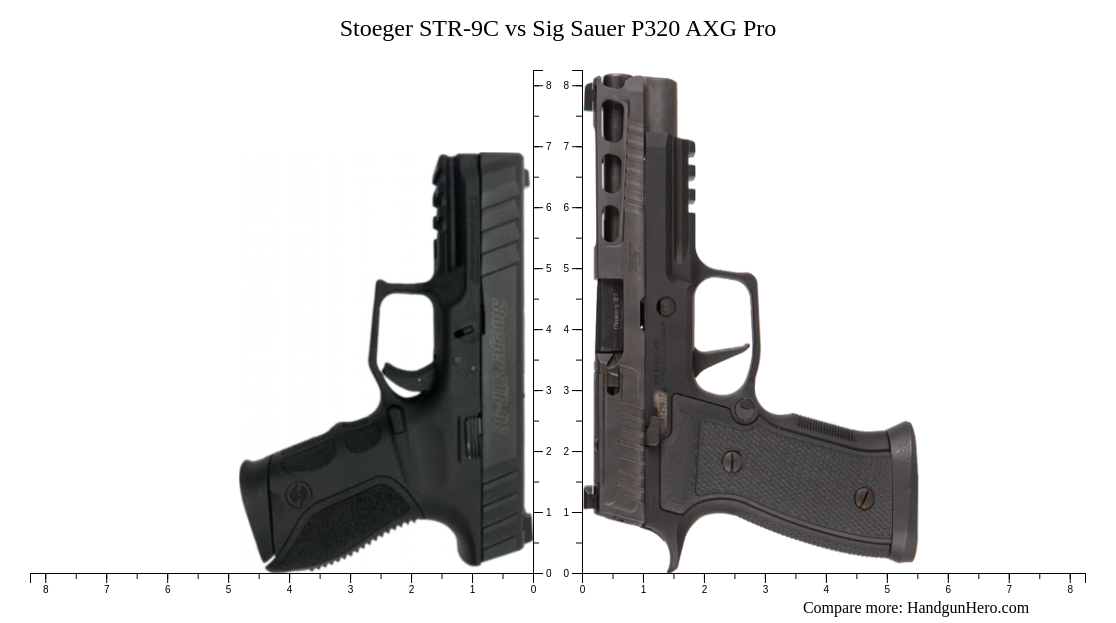 Stoeger STR-9C vs Sig Sauer P320 AXG Pro size comparison | Handgun Hero