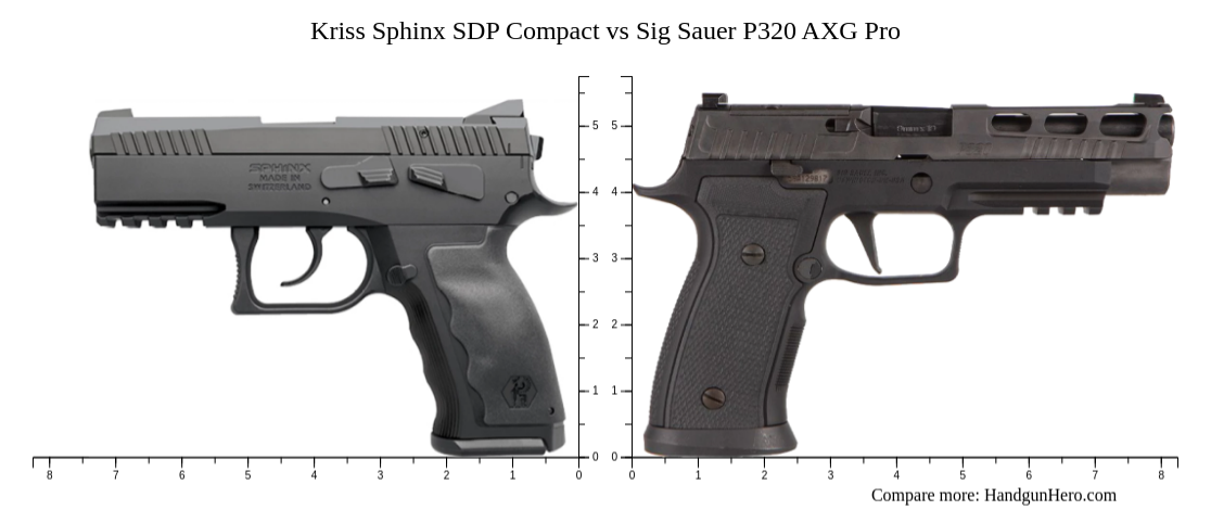Kriss Sphinx SDP Compact vs Sig Sauer P320 AXG Pro size comparison ...