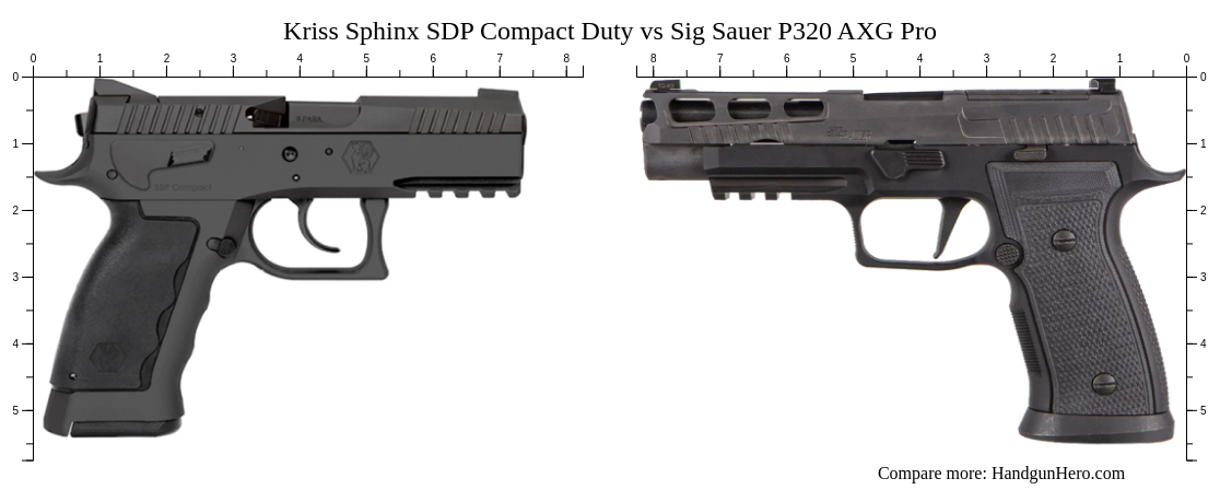 Kriss Sphinx SDP Compact Duty vs Sig Sauer P320 AXG Pro size comparison ...