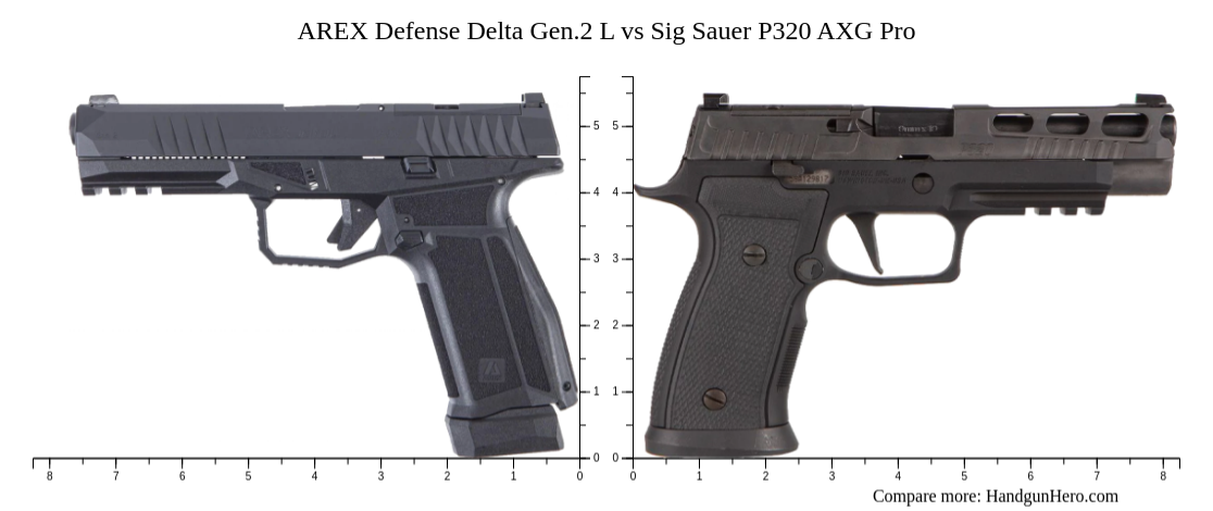 AREX Defense Delta Gen.2 L vs Sig Sauer P320 AXG Pro size comparison ...