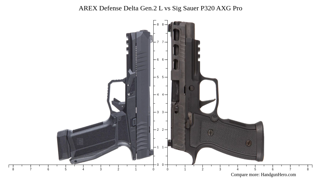 AREX Defense Delta Gen.2 L vs Sig Sauer P320 AXG Pro size comparison ...