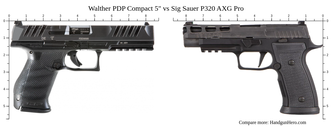 Walther PDP Compact 5" vs Sig Sauer P320 AXG Pro size comparison ...