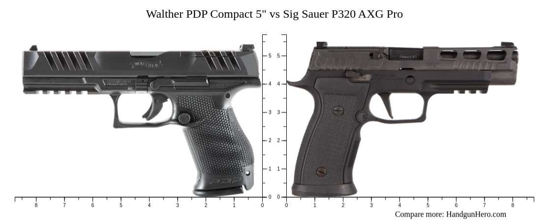 Walther PDP Compact 5" vs Sig Sauer P320 AXG Pro size comparison ...