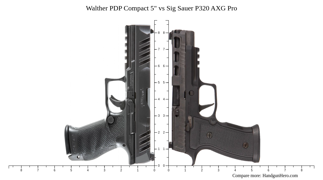 Walther PDP Compact 5" vs Sig Sauer P320 AXG Pro size comparison ...