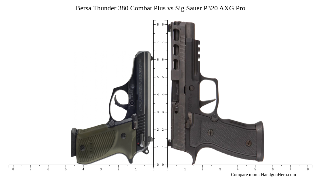 Bersa Thunder 380 Combat Plus vs Sig Sauer P320 AXG Pro size comparison ...
