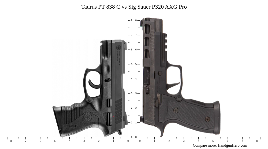 Taurus Pt 838 C Vs Sig Sauer P320 Axg Pro Size Comparison Handgun Hero