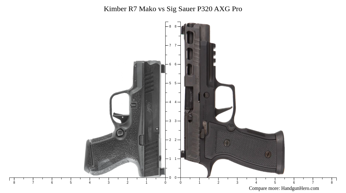 Kimber R7 Mako vs Sig Sauer P320 AXG Pro size comparison | Handgun Hero