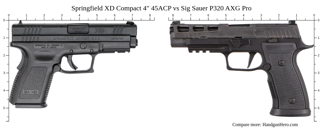 Springfield XD Compact 4" 45ACP vs Sig Sauer P320 AXG Pro size ...