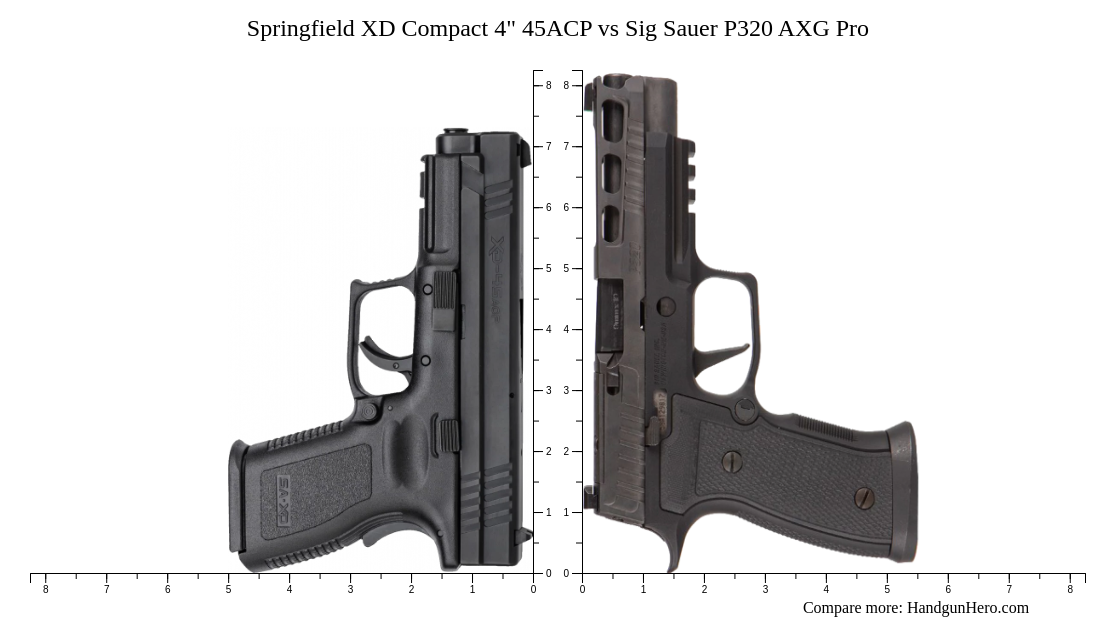 Springfield XD Compact 4" 45ACP vs Sig Sauer P320 AXG Pro size ...