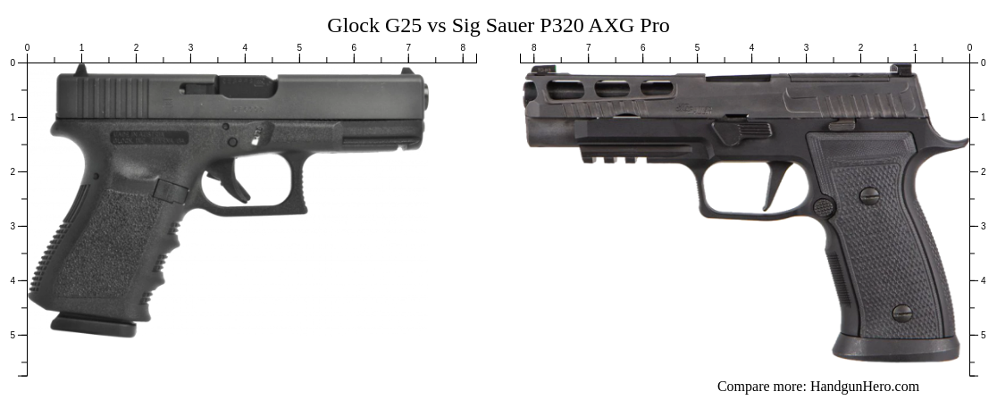 Glock G25 vs Sig Sauer P320 AXG Pro size comparison | Handgun Hero