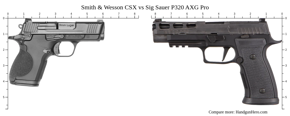 Smith & Wesson CSX vs Sig Sauer P320 AXG Pro size comparison | Handgun Hero