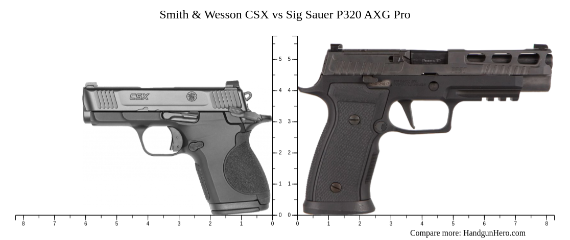 Smith & Wesson CSX vs Sig Sauer P320 AXG Pro size comparison | Handgun Hero
