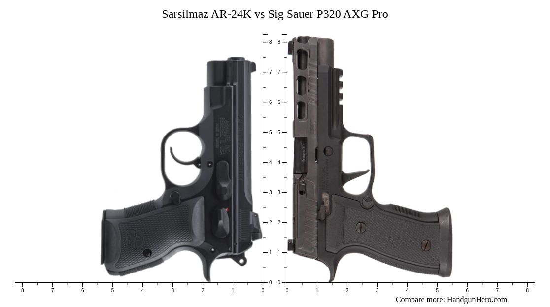Sarsilmaz AR-24K vs Sig Sauer P320 AXG Pro size comparison | Handgun Hero