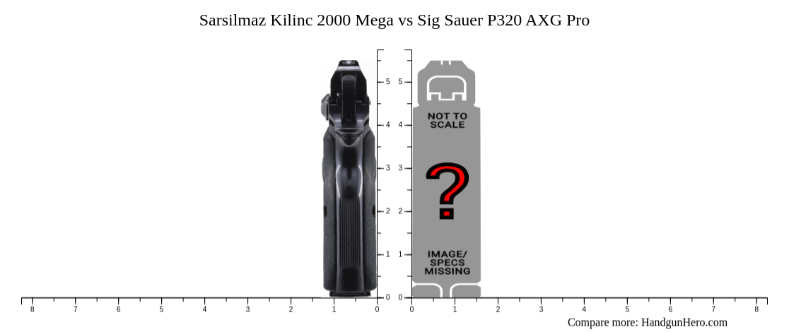 Sarsilmaz Kilinc 2000 Mega vs Sig Sauer P320 AXG Pro size comparison ...