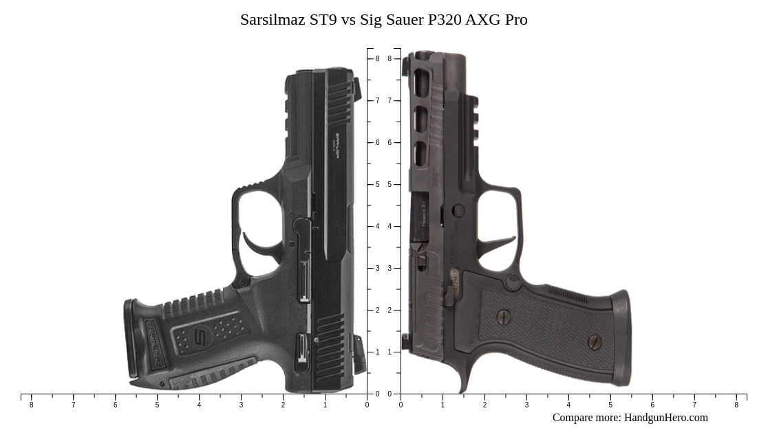 Sarsilmaz ST9 vs Sig Sauer P320 AXG Pro size comparison | Handgun Hero