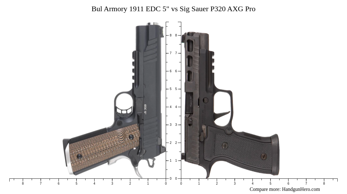 Bul Armory 1911 EDC 5" vs Sig Sauer P320 AXG Pro size comparison ...