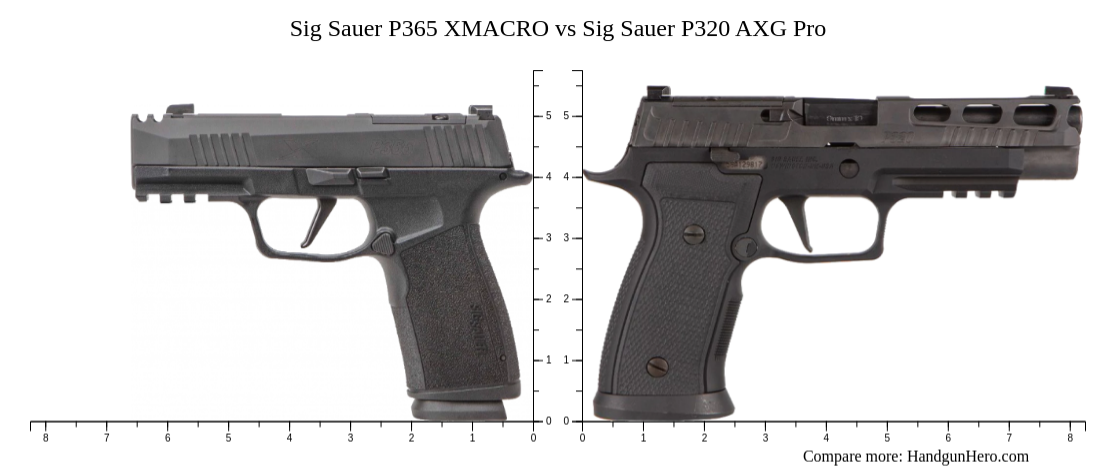 Sig Sauer P365 XMACRO vs Sig Sauer P320 AXG Pro size comparison ...
