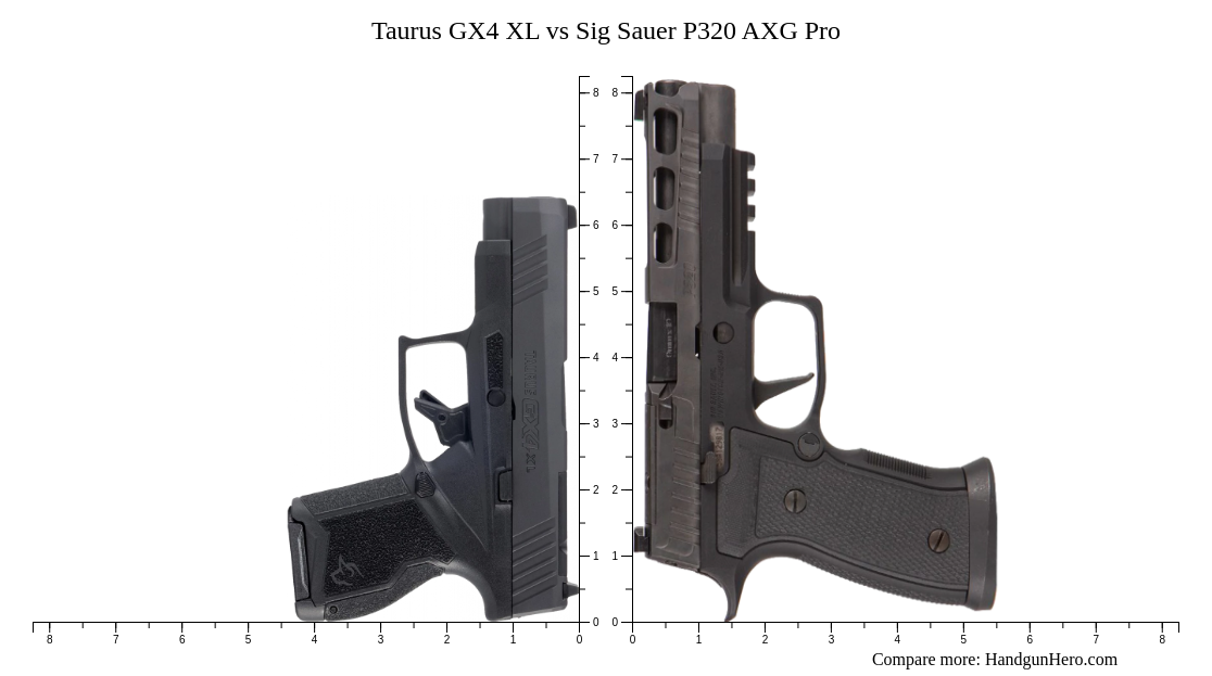 Taurus GX4 XL vs Sig Sauer P320 AXG Pro size comparison | Handgun Hero