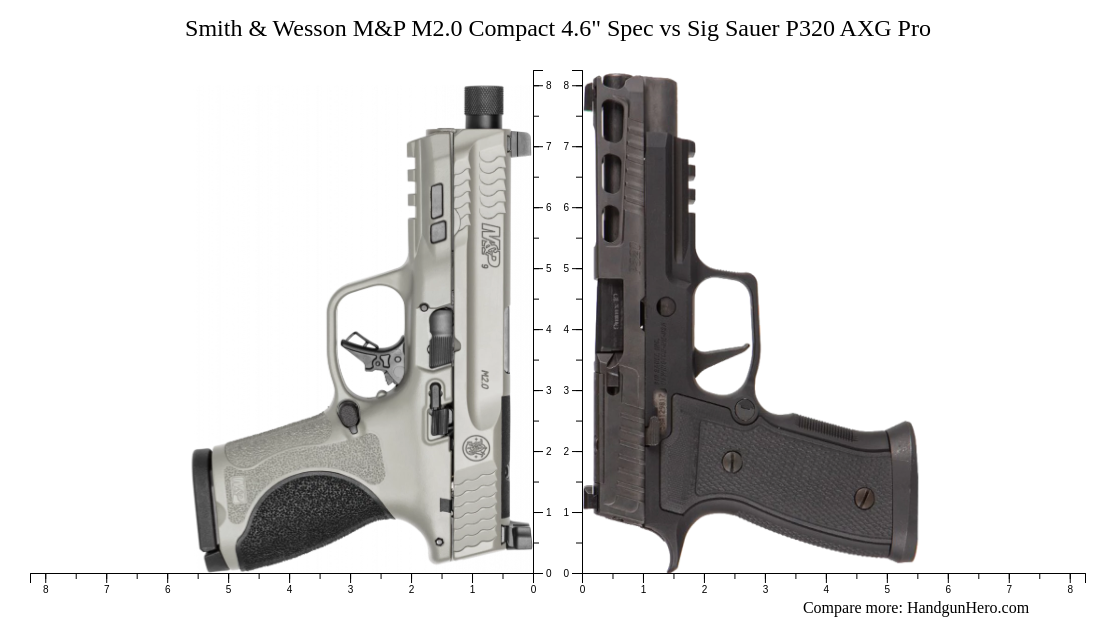 Smith & Wesson M&P M2.0 Compact 4.6" Spec vs Sig Sauer P320 AXG Pro ...