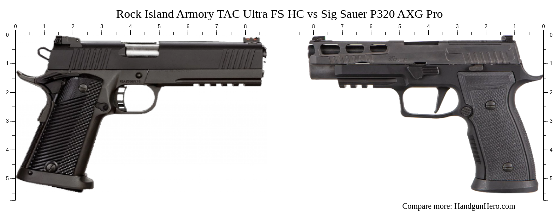 Rock Island Armory TAC Ultra FS HC vs Sig Sauer P320 AXG Pro size ...