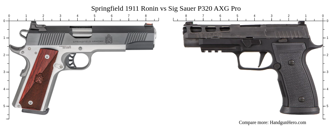 Springfield 1911 Ronin vs Sig Sauer P320 AXG Pro size comparison ...
