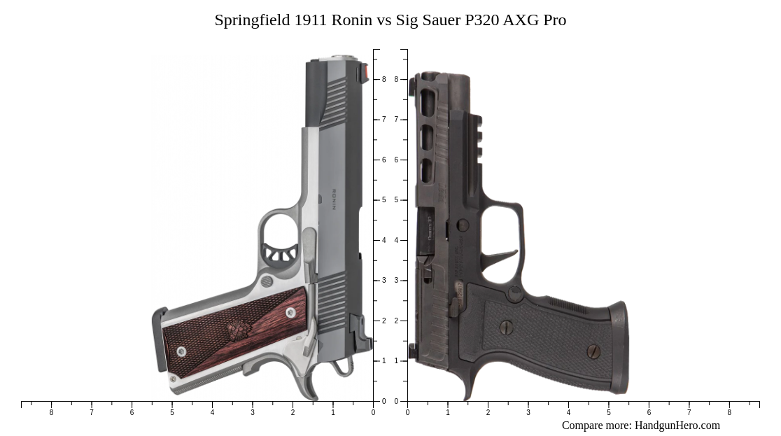 Springfield 1911 Ronin vs Sig Sauer P320 AXG Pro size comparison ...