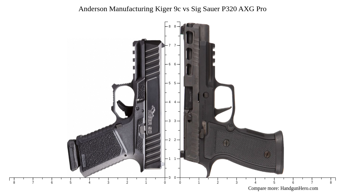 Anderson Manufacturing Kiger 9c vs Sig Sauer P320 AXG Pro size comparison | Handgun Hero