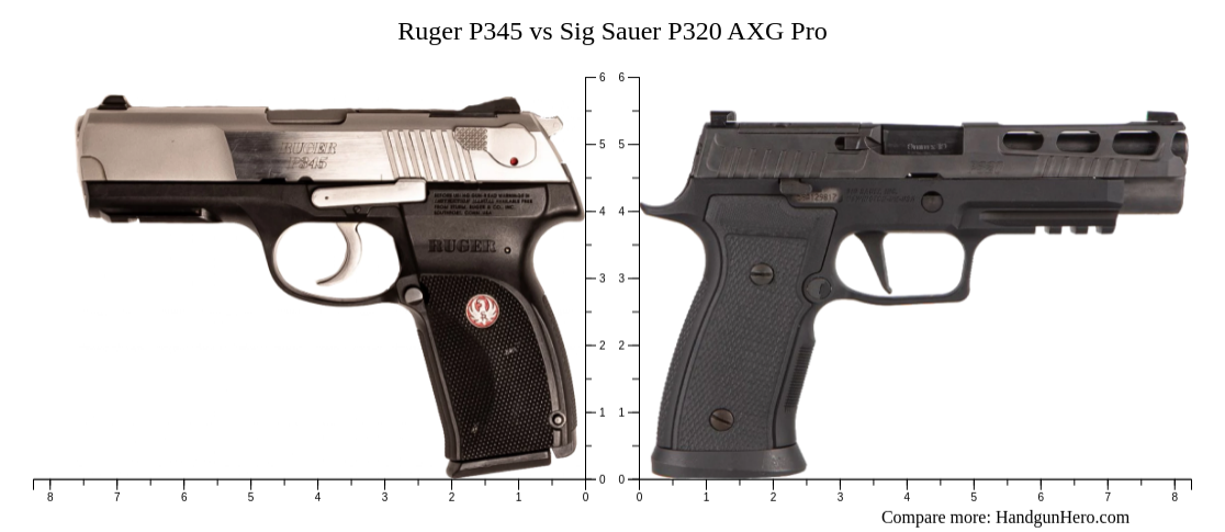 Ruger P345 vs Sig Sauer P320 AXG Pro size comparison | Handgun Hero