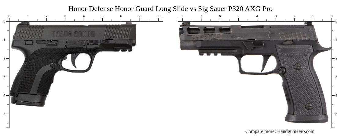 Honor Defense Honor Guard Long Slide vs Sig Sauer P320 AXG Pro size ...
