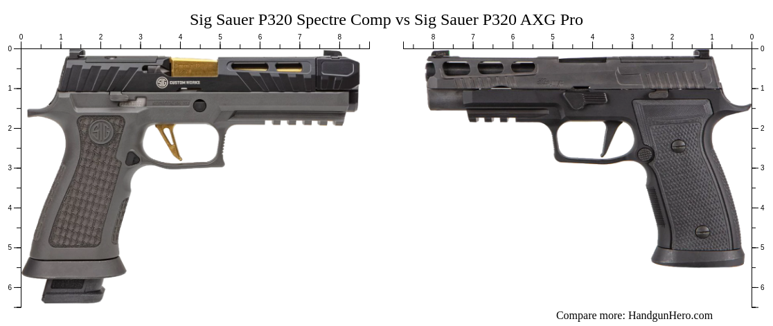 Sig Sauer P320 Spectre Comp vs Sig Sauer P320 AXG Pro size comparison ...