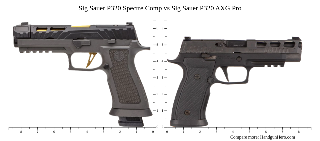 Sig Sauer P320 Spectre Comp vs Sig Sauer P320 AXG Pro size comparison ...