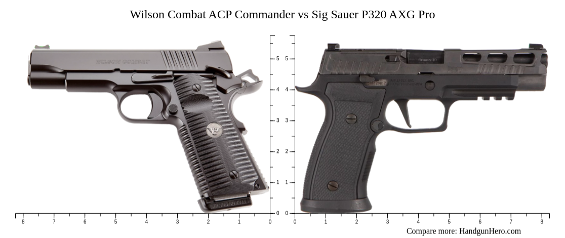 Wilson Combat ACP Commander vs Sig Sauer P320 AXG Pro size comparison ...