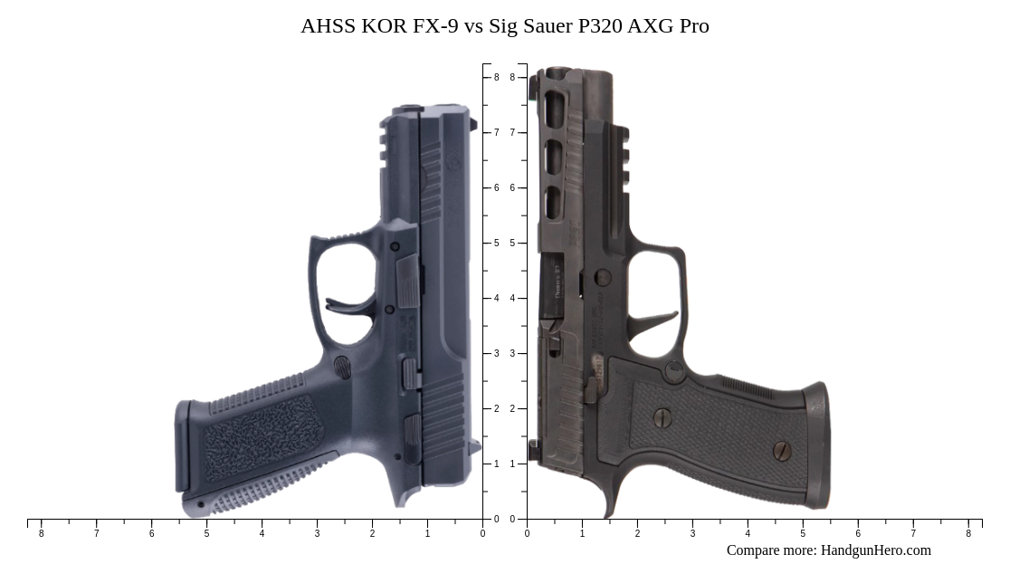 AHSS KOR FX-9 vs Sig Sauer P320 AXG Pro size comparison | Handgun Hero