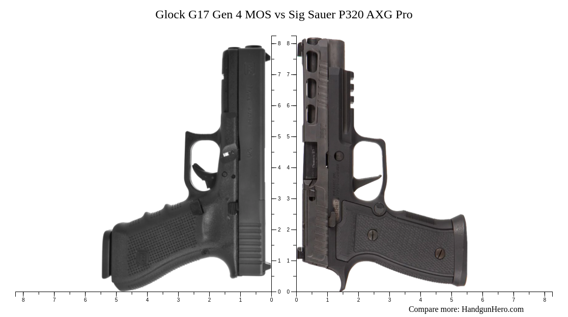Glock G17 Gen 4 MOS vs Sig Sauer P320 AXG Pro size comparison | Handgun ...