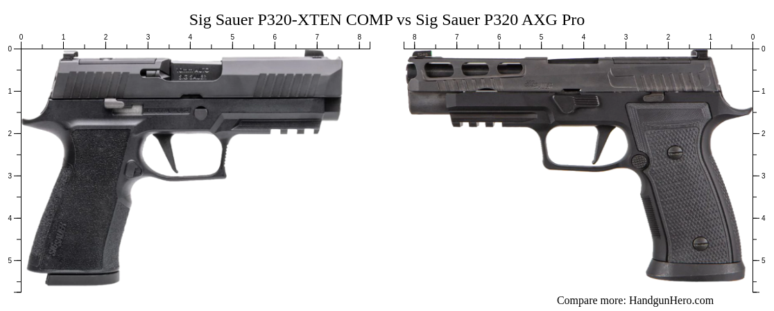 Sig Sauer P320-XTEN COMP vs Sig Sauer P320 AXG Pro size comparison ...