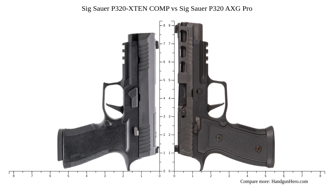 Sig Sauer P320-XTEN COMP vs Sig Sauer P320 AXG Pro size comparison ...