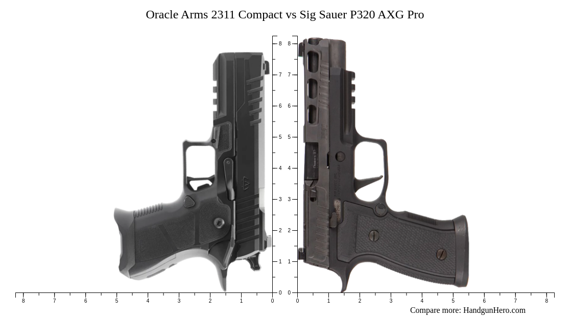 Oracle Arms 2311 Compact vs Sig Sauer P320 AXG Pro size comparison ...