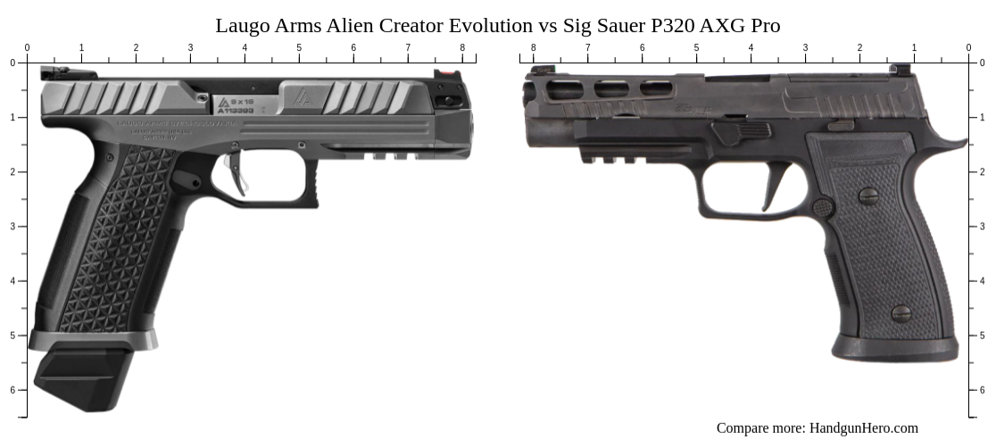 Laugo Arms Alien Creator Evolution vs Sig Sauer P320 AXG Pro size comparison | Handgun Hero