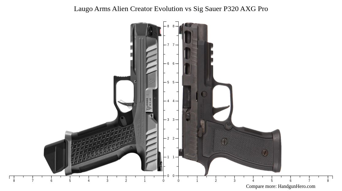 Laugo Arms Alien Creator Evolution vs Sig Sauer P320 AXG Pro size comparison | Handgun Hero